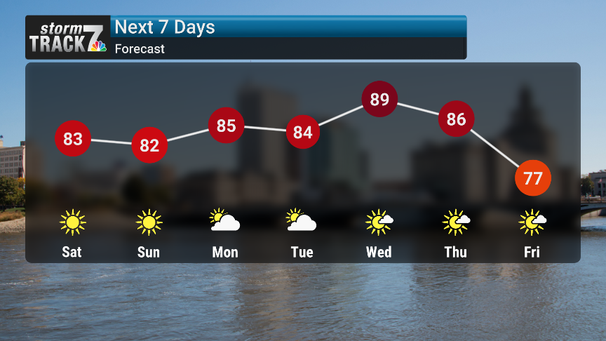 Waterloo Forecast | Forecast | kwwl.com