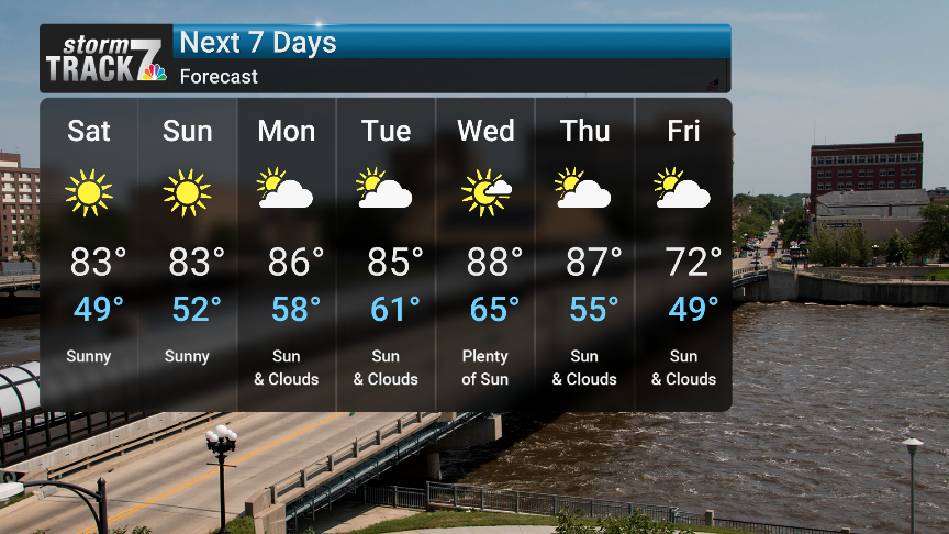 Waterloo Forecast | Forecast | kwwl.com