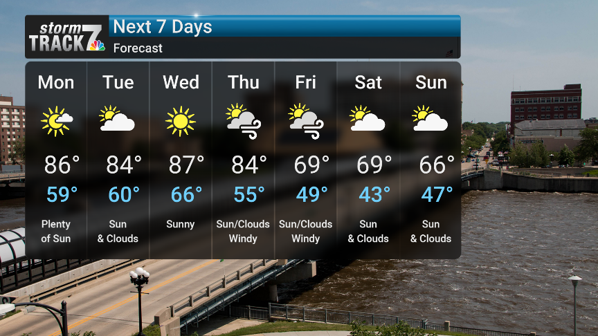 Early Week Warmth Builds to Mid-80s Before Friday Cooldown | Forecast | kwwl.com