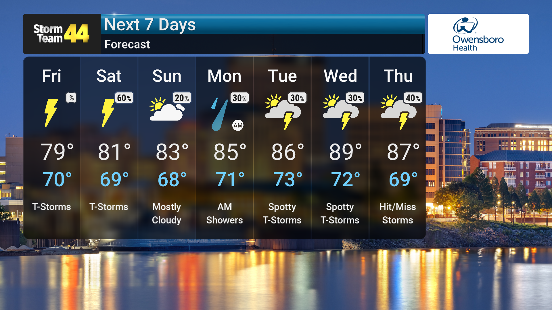 Daily Storm Chances and Warming Trend | Forecast | wevv.com